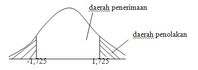 Statistika – Pengujian Hipotesis - SMAN 3 Subang