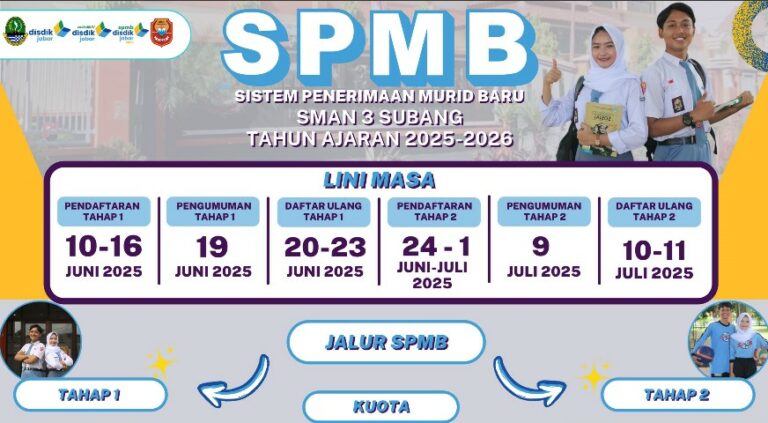 PENGUMUMAN HASIL SPMB DAN DAFTAR ULANG SMAN 3 SUBANG TAHUN PELAJARAN 2025/2026 – TAHAP I - SMAN ...